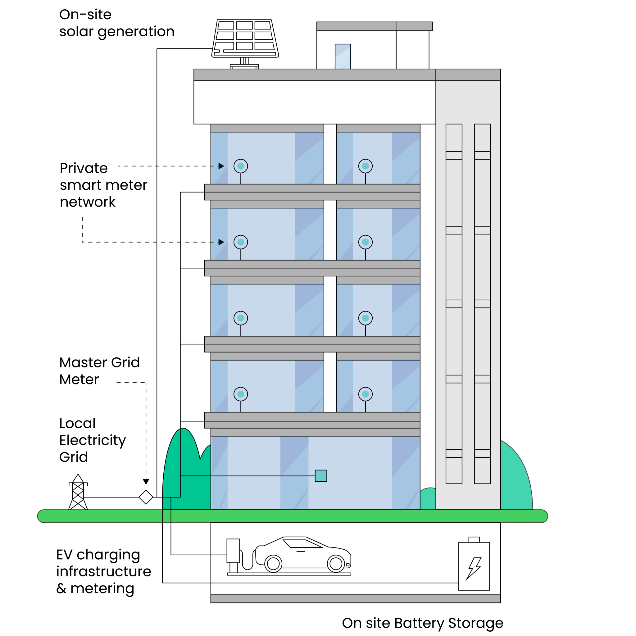COMMUNITY ENERGY NETWORKS – Bright Connect